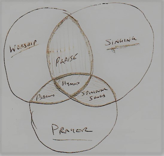 What is Worship? – Meritt Musings